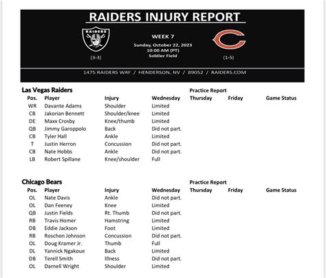 Raidersbears Injury Report Wednesday 10182023 Rraiders