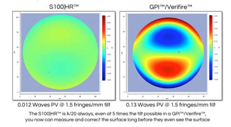 Failing Good Parts Maybe The Problem Is Retrace Error Apre Instruments