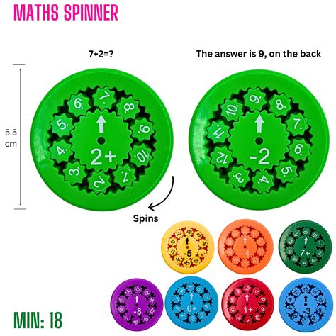 To Mathspin Maths Spinner