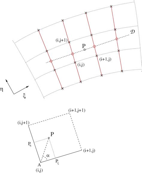 Figure 1 From High Order Curvilinear Simulations Of Flows Around Non Cartesian Bodies Semantic