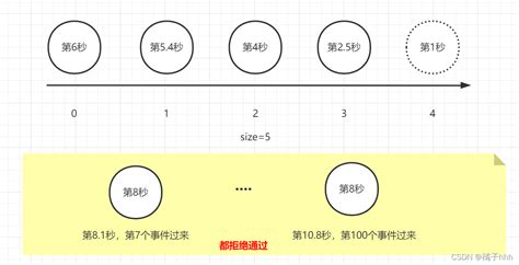 Java实现滑动时间窗口java中的时间窗口 Csdn博客
