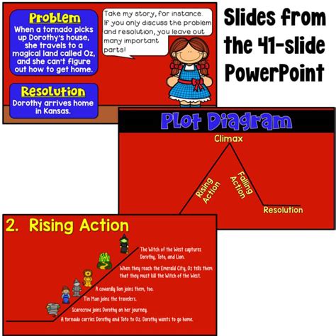 Story Elements Bundle Characters Setting Plot Conflict And Resolution