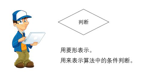 Java流程图表示输入 输出用流程图描述算法熊kevin的博客 Csdn博客