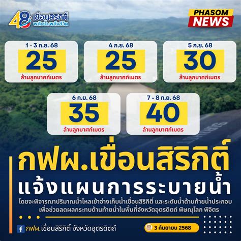 กฟผ กฟผ เขื่อนสิริกิติ์ จังหวัดอุตรดิตถ์ Facebook