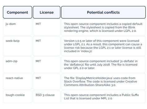 Best Practices For Node Js Security Risks And Solutions Keenethics