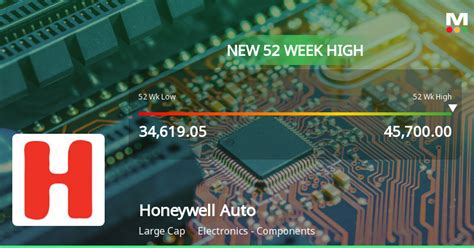 Honeywell Automation India Hits 52 Week High Outperforms Sector And
