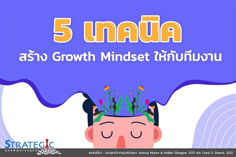 Strategic Center 5 เทคนิคการสร้าง Growth Mindset ให้กับทีมงาน