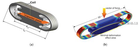 Towards A Mems Force Sensor Via The Electromagnetic Principle