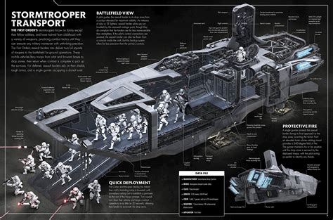 Star Wars The Force Awakens Cross Section Stormtrooper Transport 宇宙