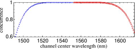 Figure 3 From Monolithic Semiconductor Chips As A Source For Broadband