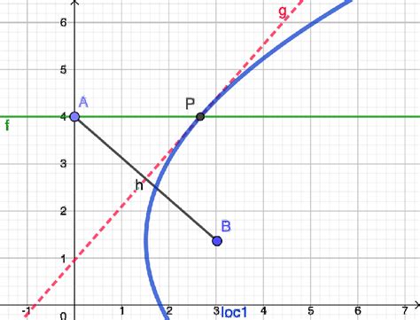 Construction Of A Simple Dynamic Configuration To Generate A Conic