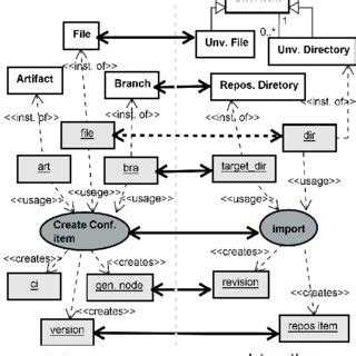 Example Of Vertical Mapping Between Relationships Download Scientific Diagram
