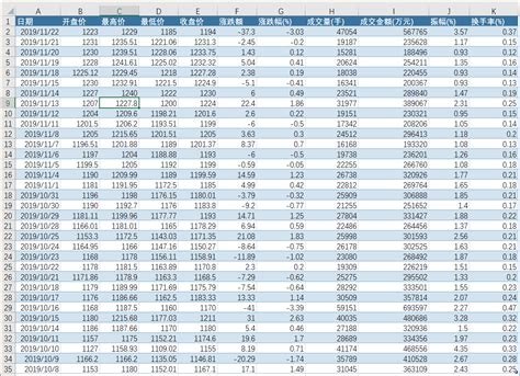 用 Excel 爬取网络数据的四个小案例 知乎