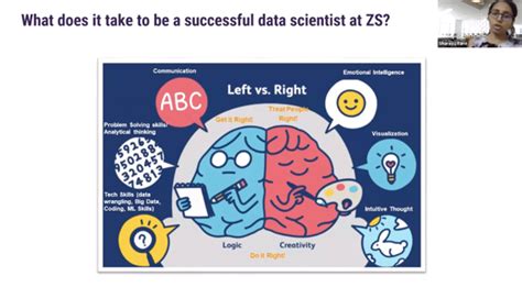 Data Science At Work With Zs Associates C1 Insights