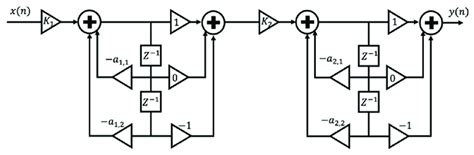 Fourth Order Of Iir Bpf Using Cascaded Bi Quad Download Scientific