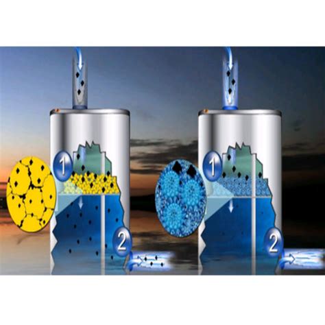 Turbidex Water Technologies De Centroamérica Honduras Nicaragua