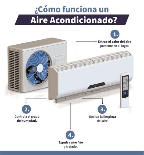 Áldozat viteldíj Kémlelő ablak como funciona un aire acondicionado
