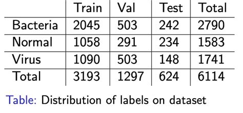 GitHub DTA UIT PneumoniaClassification GCN Graph Convolutional Neural Network As An