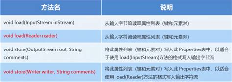properties类以及 properties文件的使用 指尖下的世界 博客园