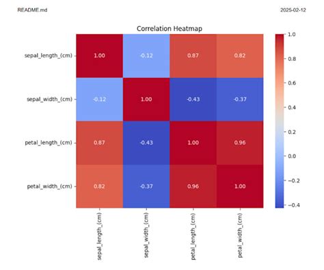 Do Data Science And Machine Learning Projects Using Python By Designx