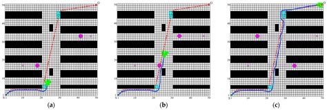actuators free full text dynamic path planning for mobile robots by