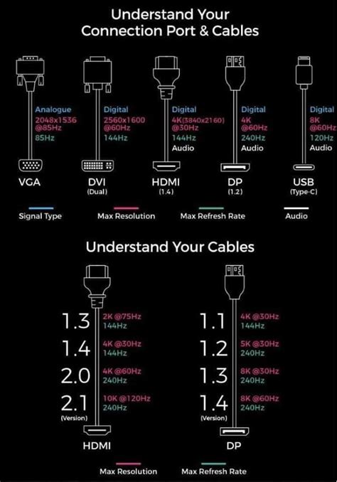 Cool Guide To Video Cables Connectors R Coolguides
