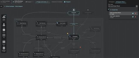 Icepanel Dev Community