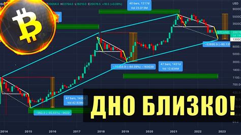 Цена биткойна идет по четкой системе! - YouTube
