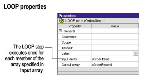 Webmethods Set The I Th Documents Field In Documentlist To String Stack Overflow