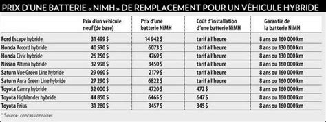 Comparatif Voiture Hybride