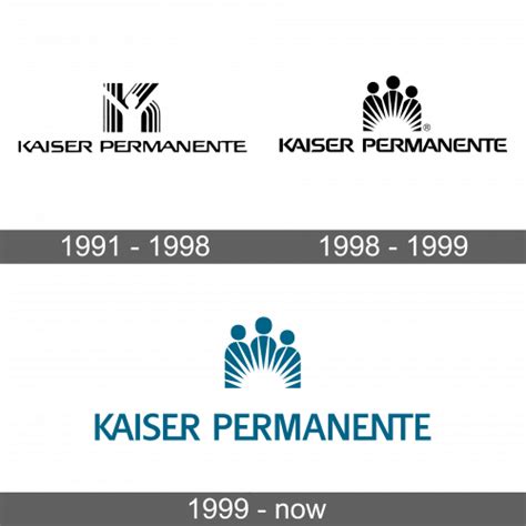 Kaiser Permanente Logo And Symbol Meaning History Sign