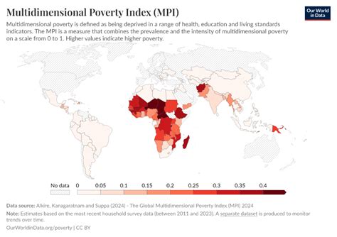 Multidimensional Poverty Index Mpi Our World In Data