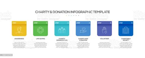 자선 및 기부 관련 프로세스 인포그래픽 템플릿 프로세스 타임라인 차트 선형 아이콘이 있는 워크플로 레이아웃 0명에 대한 스톡 벡터 아트 및 기타 이미지 Istock