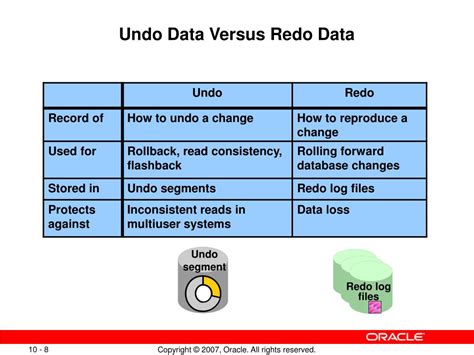 Ppt Managing Undo Data Powerpoint Presentation Free Download Id6379800