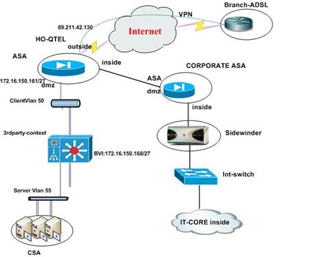 Waas Deployment Cisco Community