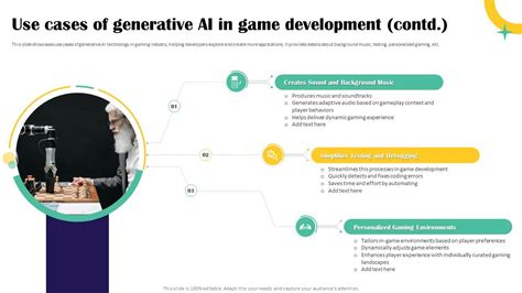 AI In Gaming The Future Use Cases Of Generative AI In Game Development ...