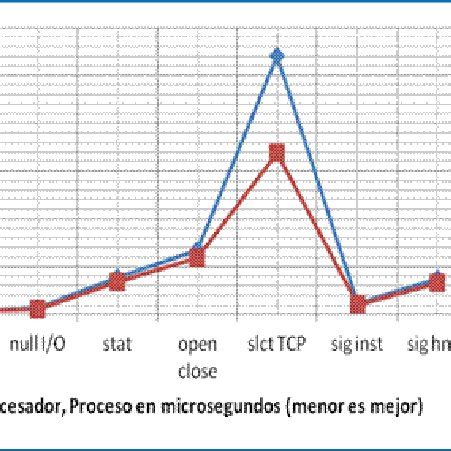 VMware ESXi Architecture 24 Download Scientific Diagram