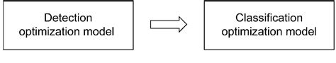 Figure 3 From A Machine Learning Strategy To Detect Mura Defects In A