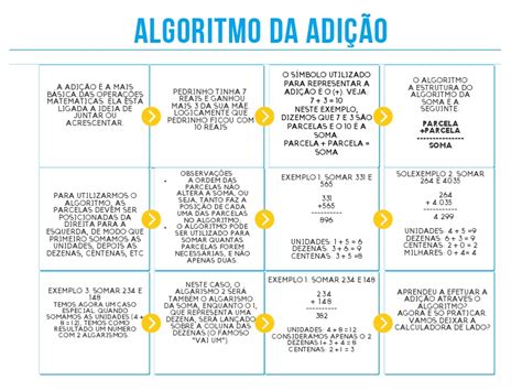 Algoritmo Da Adição Pdf Algoritmos Matemática