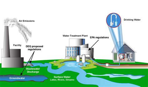 Water Quality Pfas Standards For North Carolina Nc Deq
