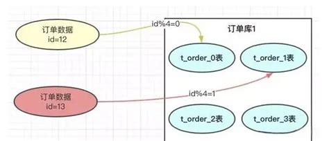 如何解决mysql千万级别的数据表查询缓慢的问题？ Duidaima 堆代码