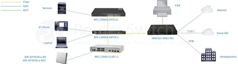 3 Smb Network Solution Options With Cisco Routers Switches And Voice