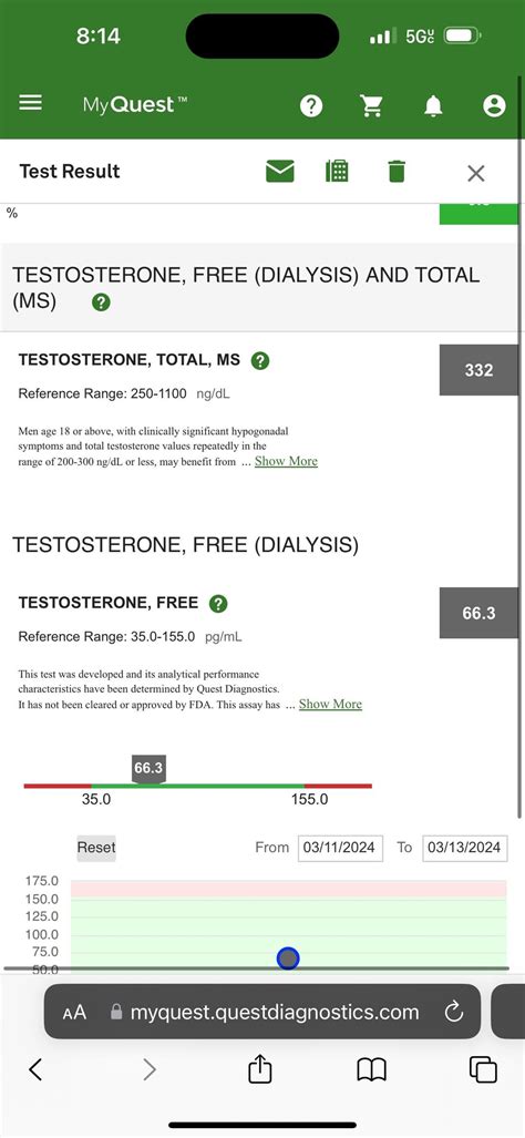 Low E2 Need Help Raising Rtestosterone
