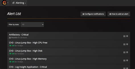 Alert List Timing Paused For 20 Hours Influxdb Grafana Labs