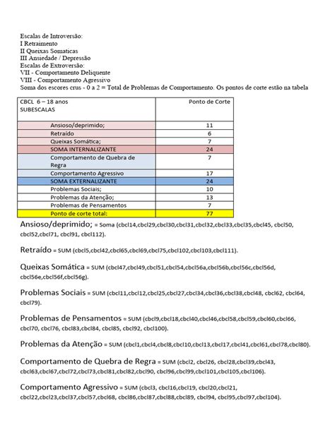 6 18 Cbcl Crivo Correção Pdf