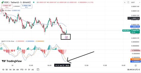 Pinescript Accelerating Convergence The Power Of Adaptive Monte Carlo