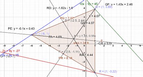 Day 1 Analytic Geometry Hash Geogebra