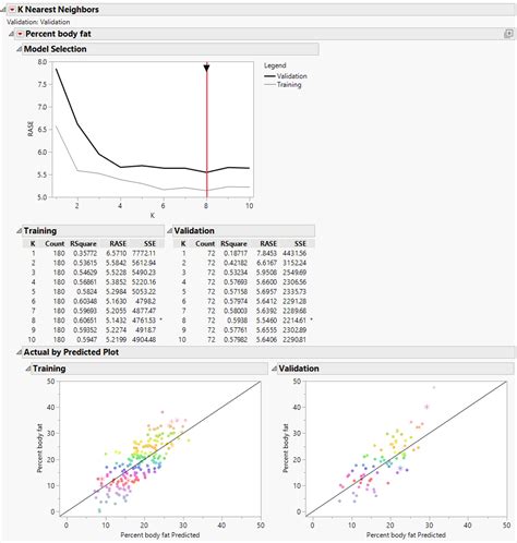 Example Of K Nearest Neighbors With A Continuous Response
