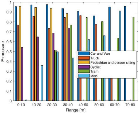 Figure 10 From Object Detection From A Few Lidar Scanning Planes Semantic Scholar