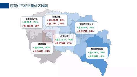 天为年报买房看数据东莞哪个镇区置业最佳